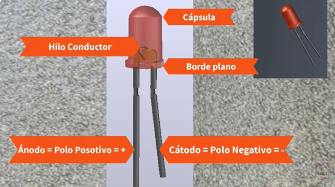 PARTES DE UN DIODO EMISOR DE LUZ, (LIGHT EMITTING DIODE - LED) | SEDII ...