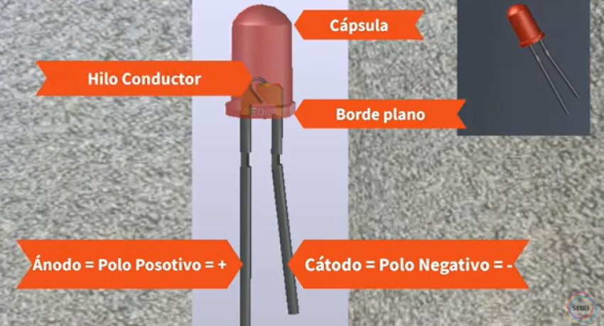 PARTES DE UN DIODO EMISOR DE LUZ, (LIGHT EMITTING DIODE - LED) | SEDII ...